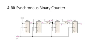 Introduction to Counters | PPT