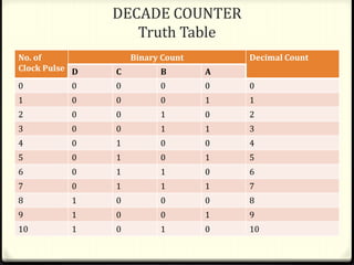 COUNTERS.pptx