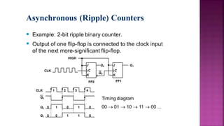 Presentation on Counters for (Digital Systems Design).pptx