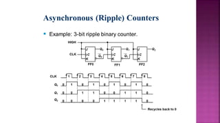 Presentation on Counters for (Digital Systems Design).pptx