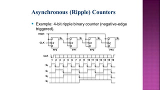 Presentation on Counters for (Digital Systems Design).pptx