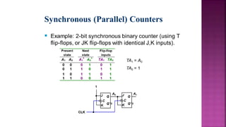 Presentation on Counters for (Digital Systems Design).pptx