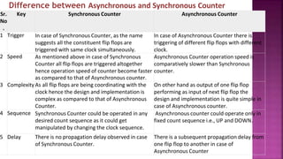 Presentation on Counters for (Digital Systems Design).pptx