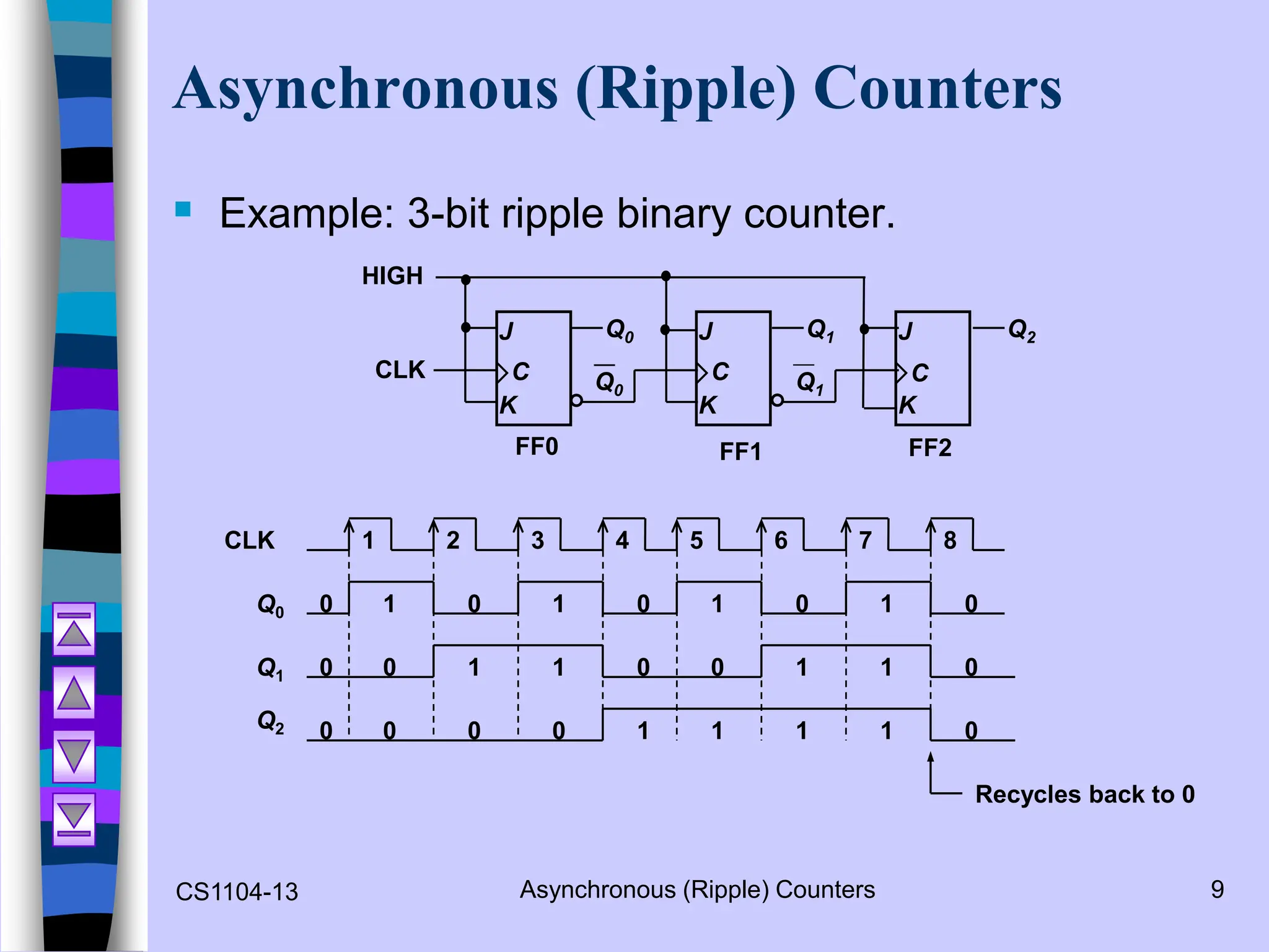 counters_and_registers_5 lecture fifth.ppt