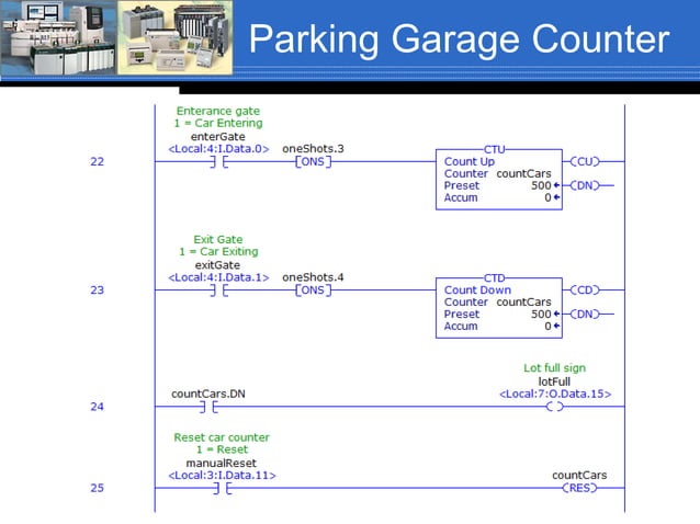 ControlLogix Counters FA16 | PPTX | Computing | Technology & Computing