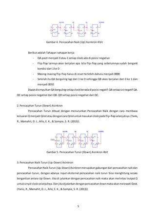 Artikel Counter sinkron dan asinkron | DOCX
