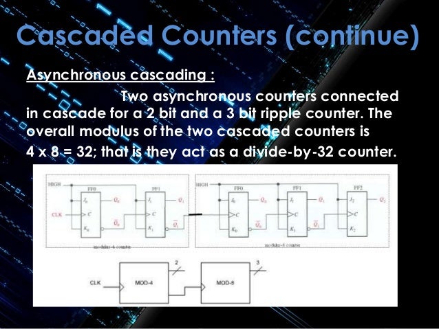 Basics Counters