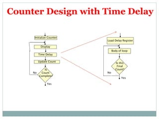 Counters & time delay | PPTX
