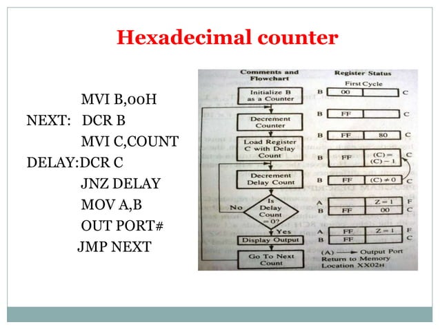 Counters & time delay | PPTX