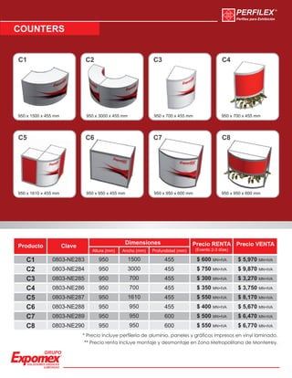 Vitrinas y Counters de Perfiles de Aluminio | PDF