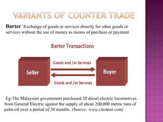 Counter Trade | PPT