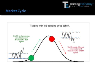 Counter Trend Trading | PPT
