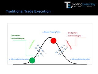 Counter Trend Trading | PPT