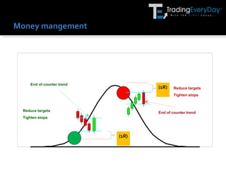 Counter Trend Trading | PPT