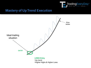 Counter Trend Trading | PPT
