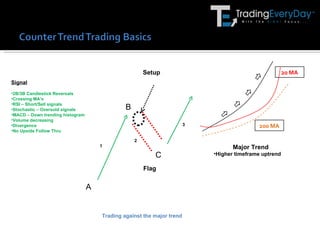 Counter Trend Trading | PPT
