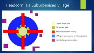 Counter urbanisation Human Geography | PPTX