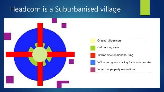 Counter urbanisation Human Geography