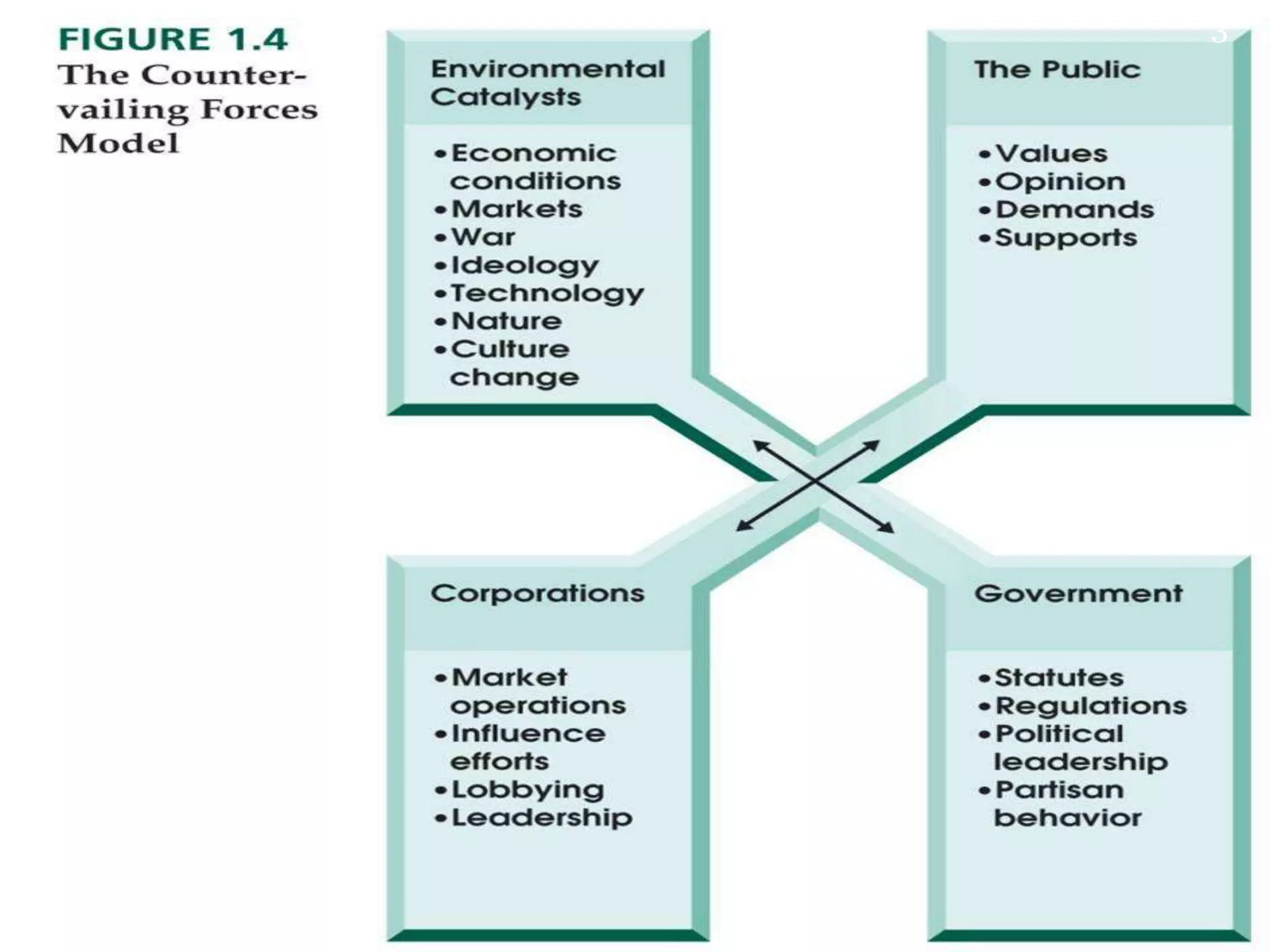 Countervalling force model bgs vtu | PPTX