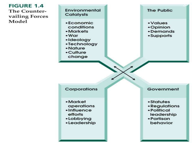 Countervalling force model bgs vtu | PPTX | Business | Business and Finance