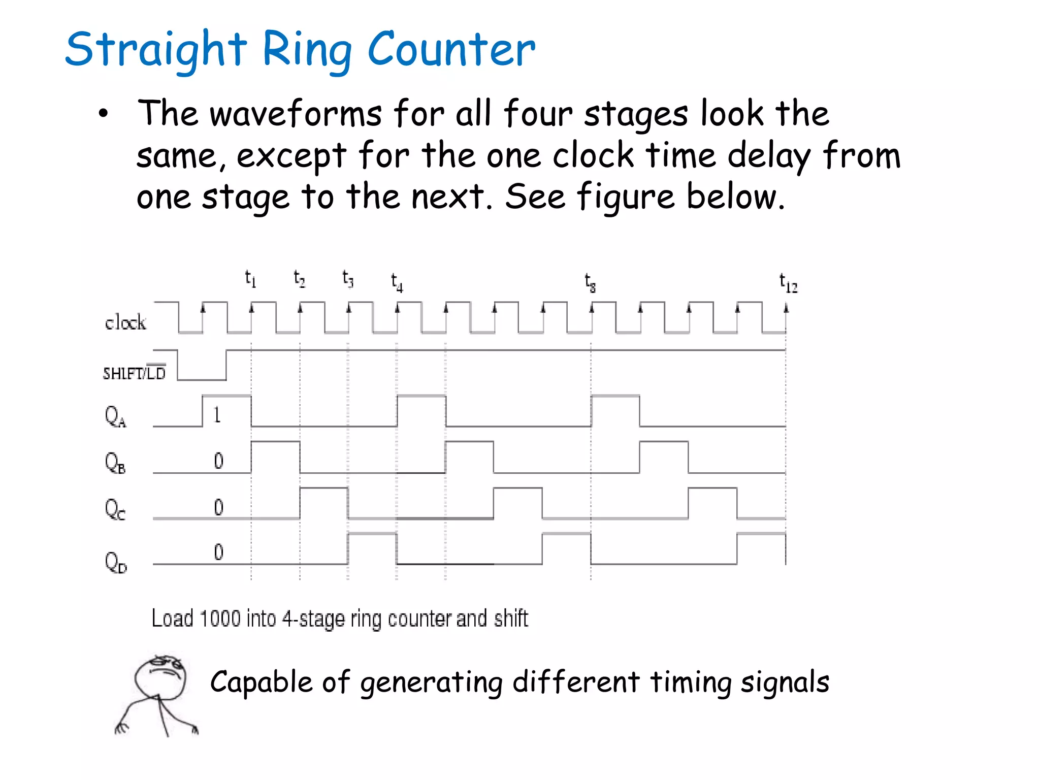 Counter with memes | PPTX