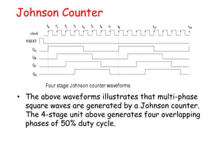 Counter with memes | PPTX
