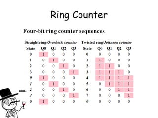 Counter with memes | PPTX