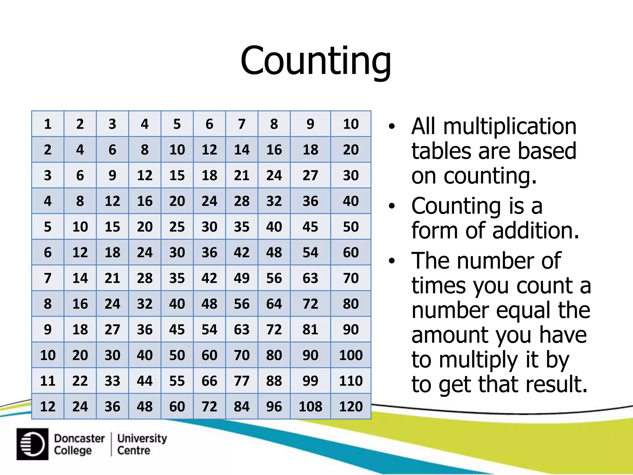 Counting and Sequences | PPTX