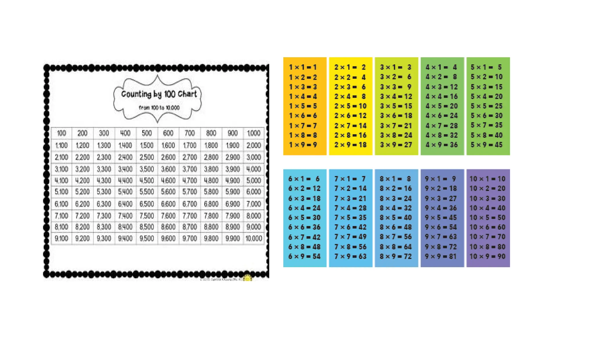 Counting numbers are the set of numbers that we use to learn how to count. | PPT