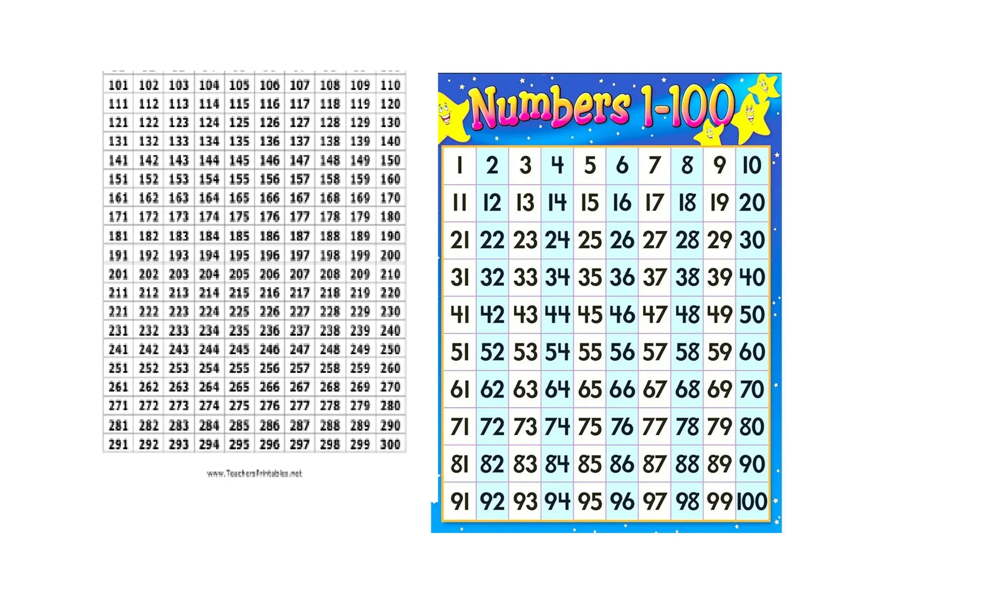 Counting numbers are the set of numbers that we use to learn how to count. | PPT