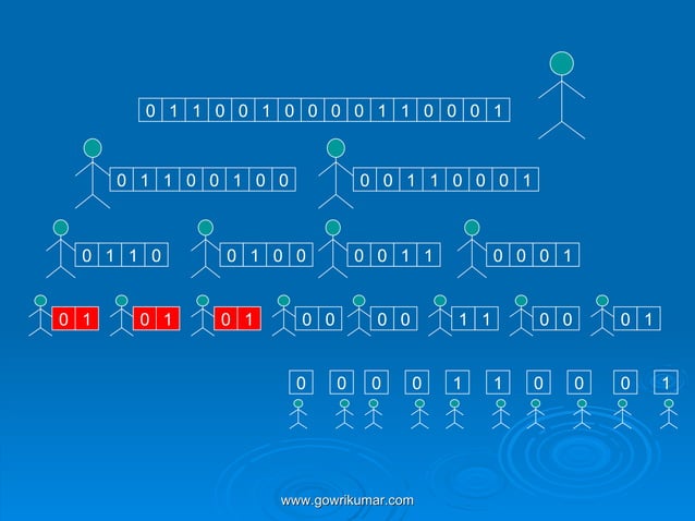 Counting Bits | PPT | Technology & Computing