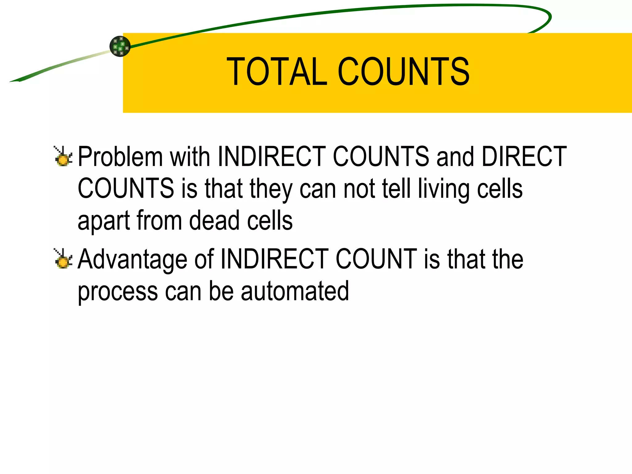 Counting Micro Organisms | PPT