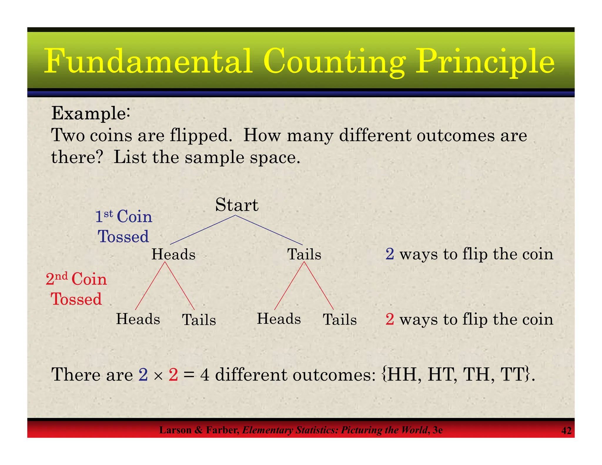 Counting-Principles-Combinations-and-Permutations (1).pdf