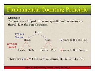 Counting-Principles-Combinations-and-Permutations (1).pdf