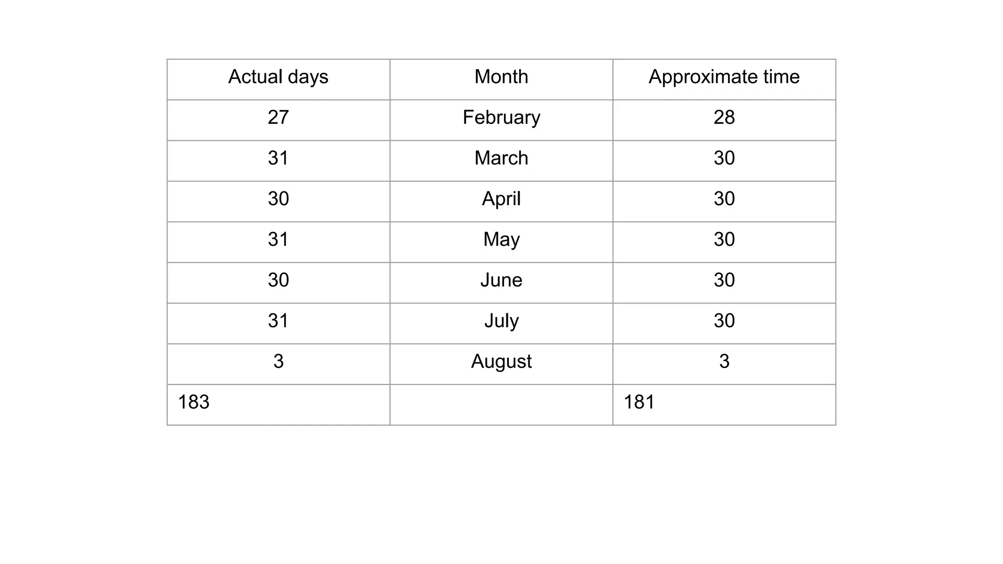 Counting-the time between dates in mathematics of Investments .pptx ...