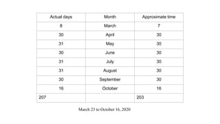 Counting-the time between dates in mathematics of Investments .pptx ...