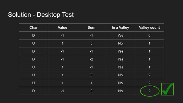 Counting Valleys From Hackerrank Solution Explained Ppt
