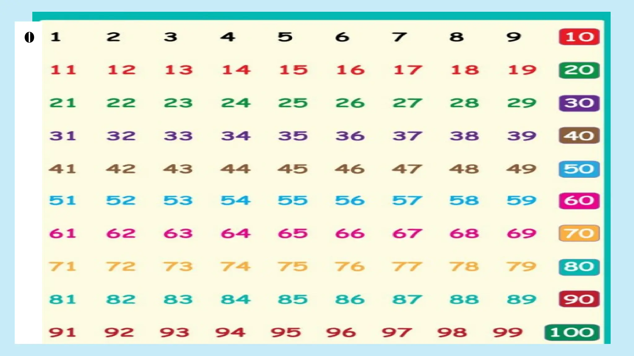 counting numbers from one t0 one hundred.pptx