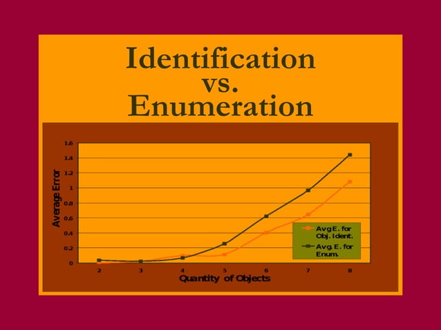 Identifying Vs Enumerating Objects 1997