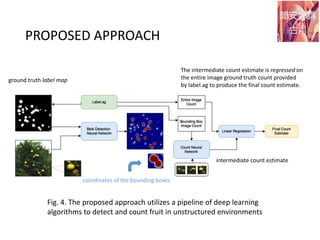 Counting apples and oranges with deep learning | PDF