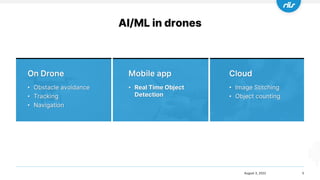 Counting Cars with Drones | PPT