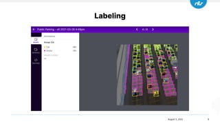 Counting Cars with Drones | PPT
