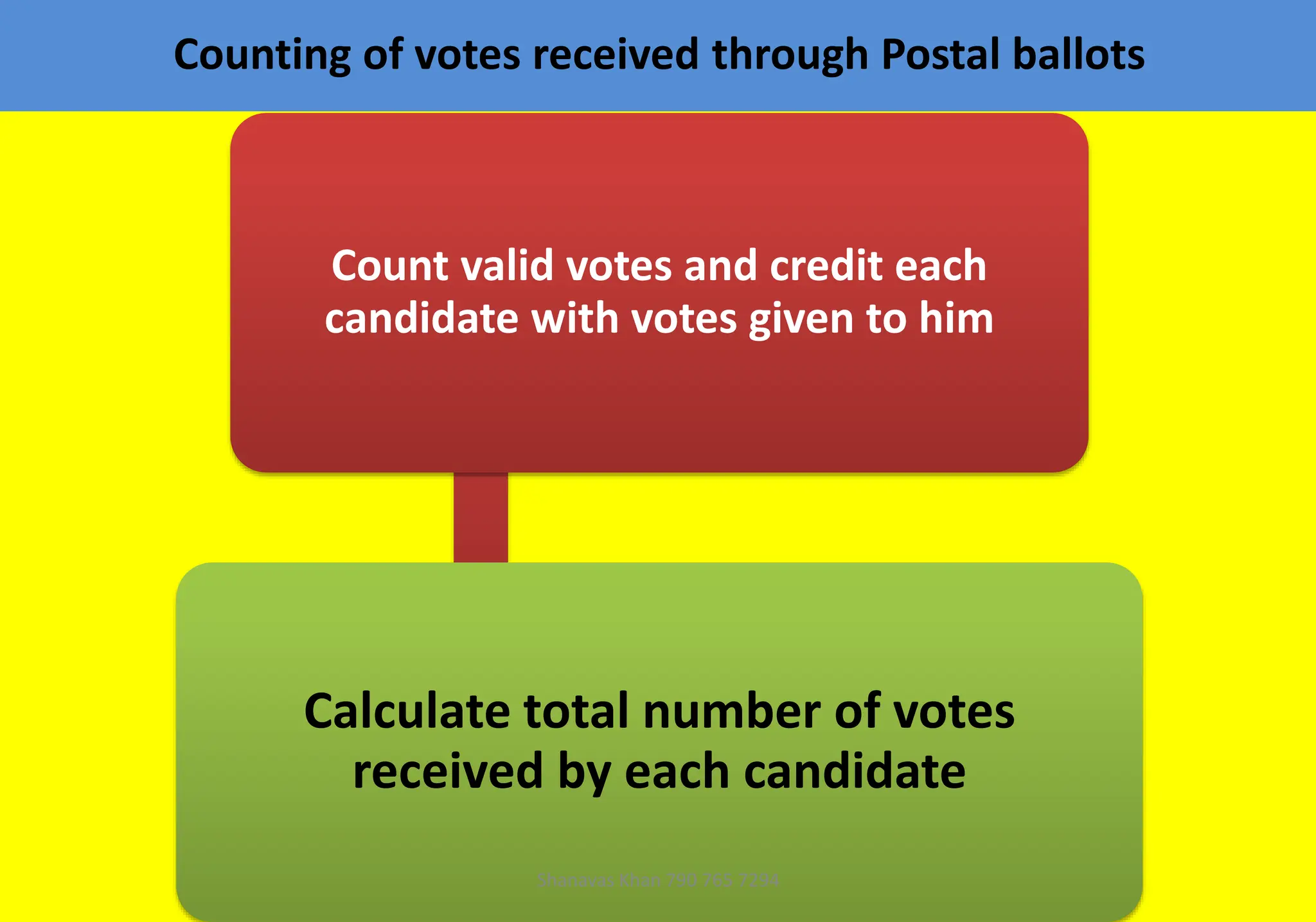 Counting Class for Micro Observers 2024.pptx