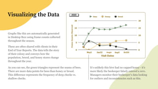 Counting Frames - Learn how to quantify data | PPT
