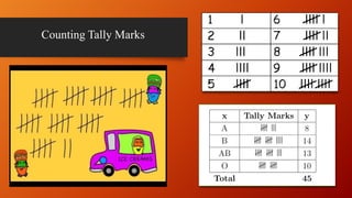 Counting Method Presentation | PPTX