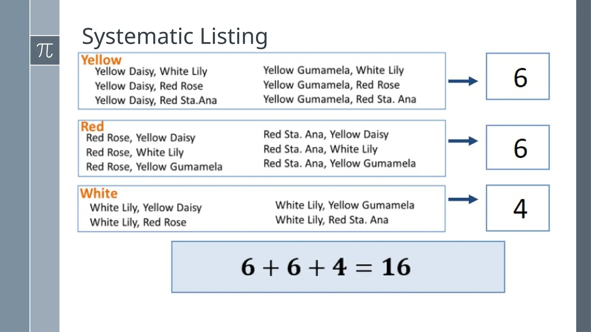 COUNTING METHODS AND TECHNIQUES IN AN EXPERIMENT.pptx