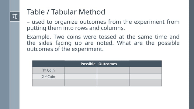 COUNTING METHODS AND TECHNIQUES IN AN EXPERIMENT.pptx