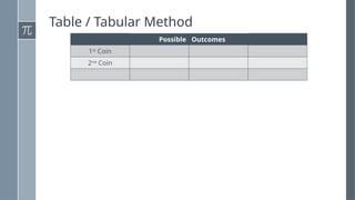 COUNTING METHODS AND TECHNIQUES IN AN EXPERIMENT.pptx