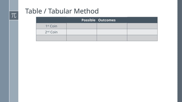 COUNTING METHODS AND TECHNIQUES IN AN EXPERIMENT.pptx