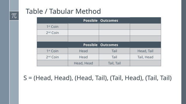 COUNTING METHODS AND TECHNIQUES IN AN EXPERIMENT.pptx
